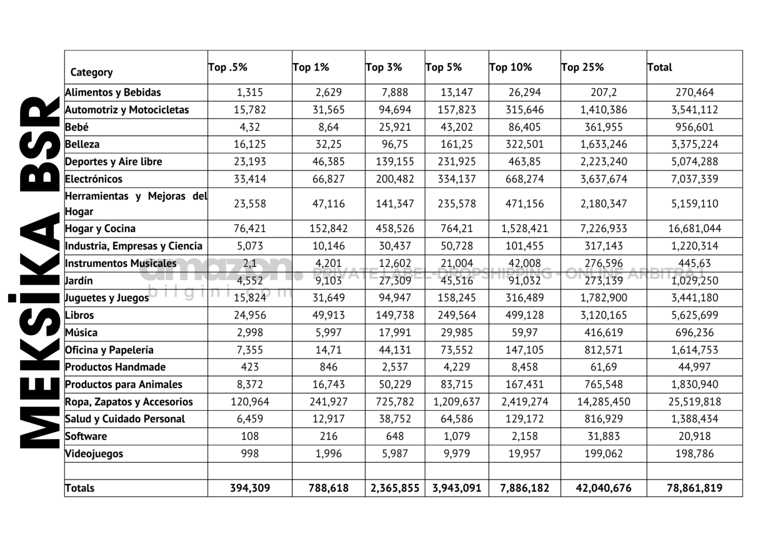 Amazonda Sales Rank % Chart (BSR) Nedir ve Nasıl Çalışır? 2025 | Amazon ...