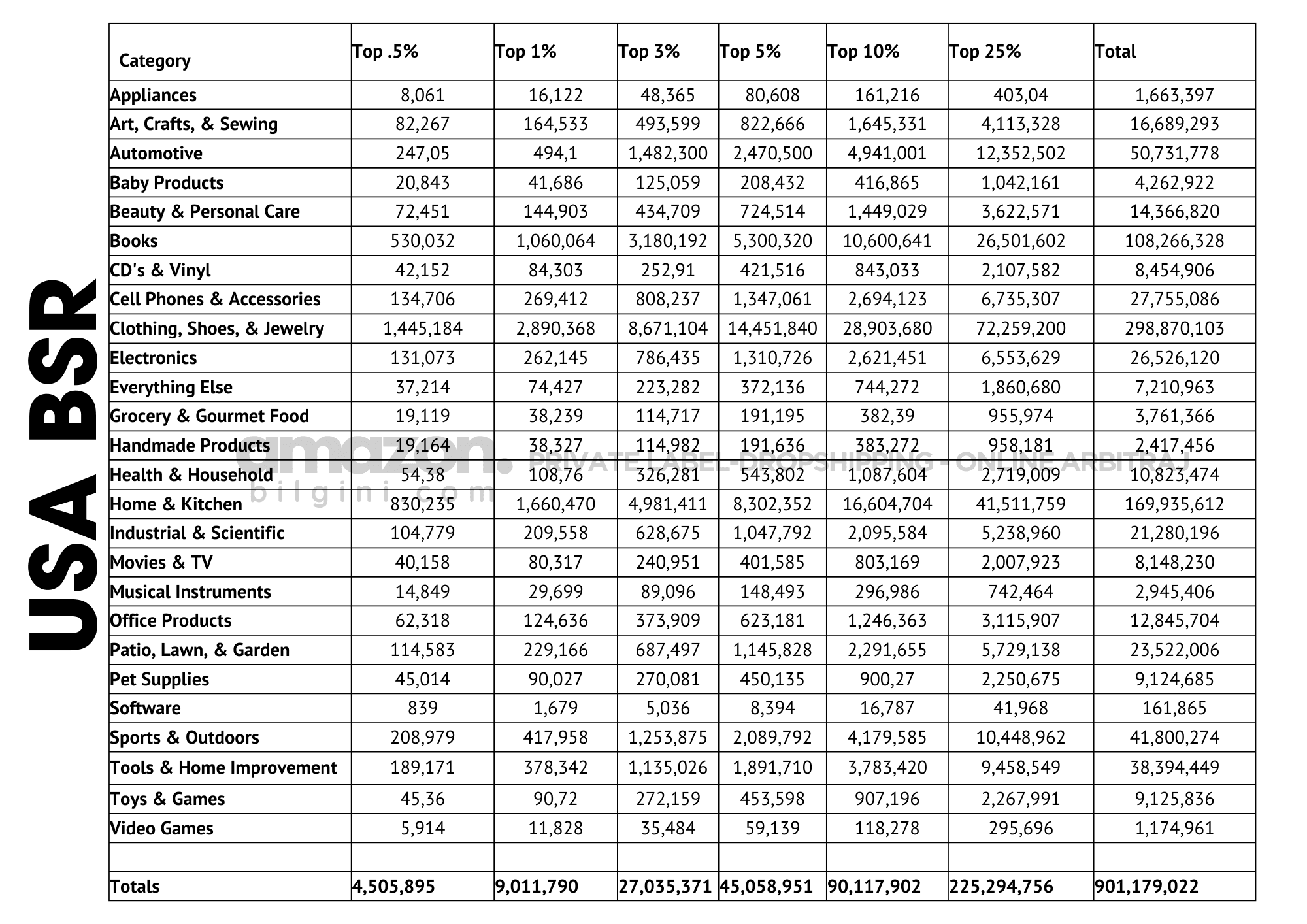 Amazonda Sales Rank % Chart (BSR) Nedir ve Nasıl Çalışır? 2025 | Amazon ...